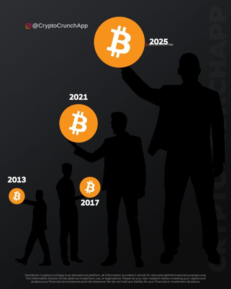 CryptoCrunchApp – Read Everything Happening in Bitcoin & Crypto