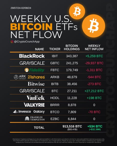 CryptoCrunchApp – Read Everything Happening in Bitcoin & Crypto